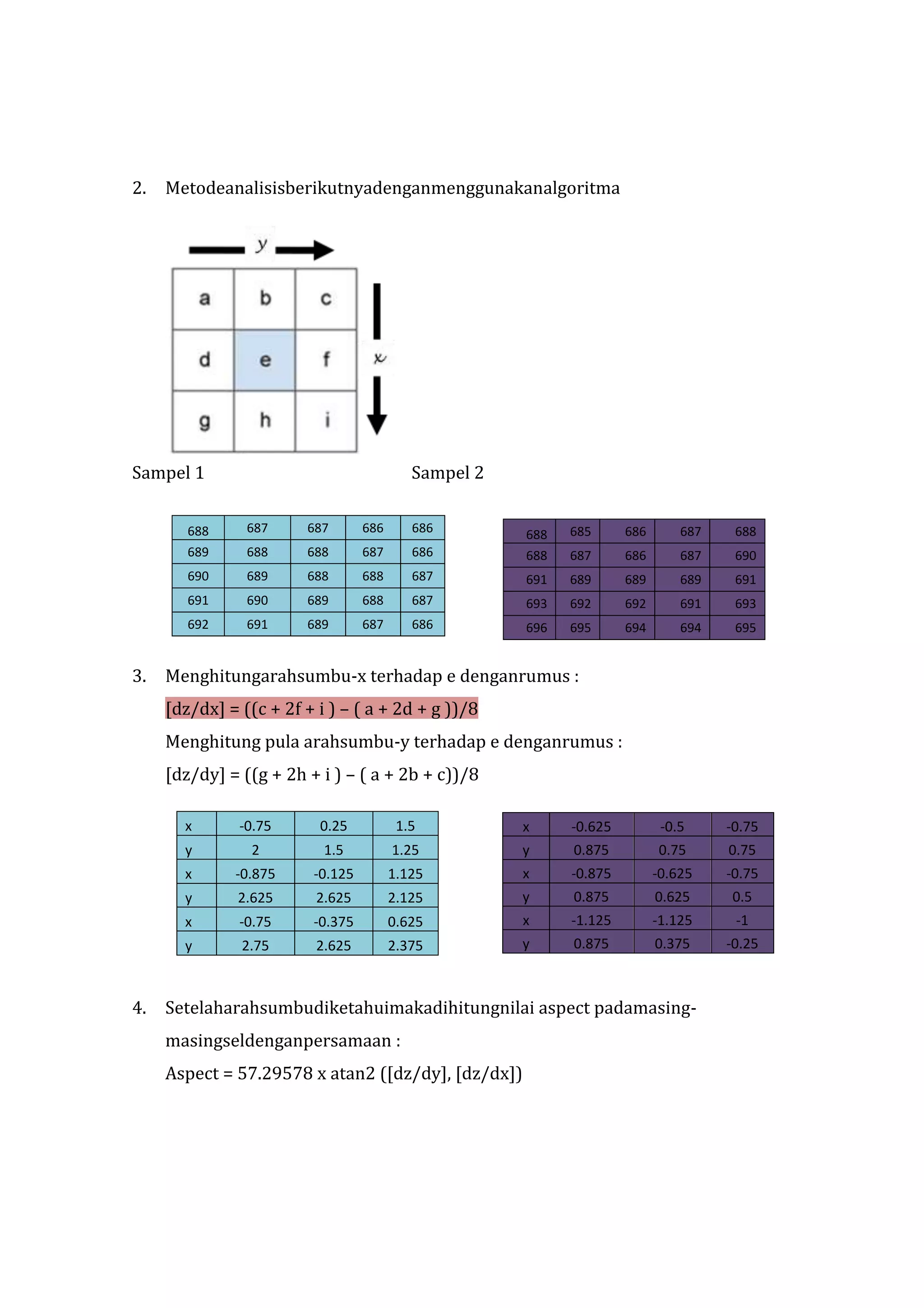 Gis (surface analysis) | DOCX