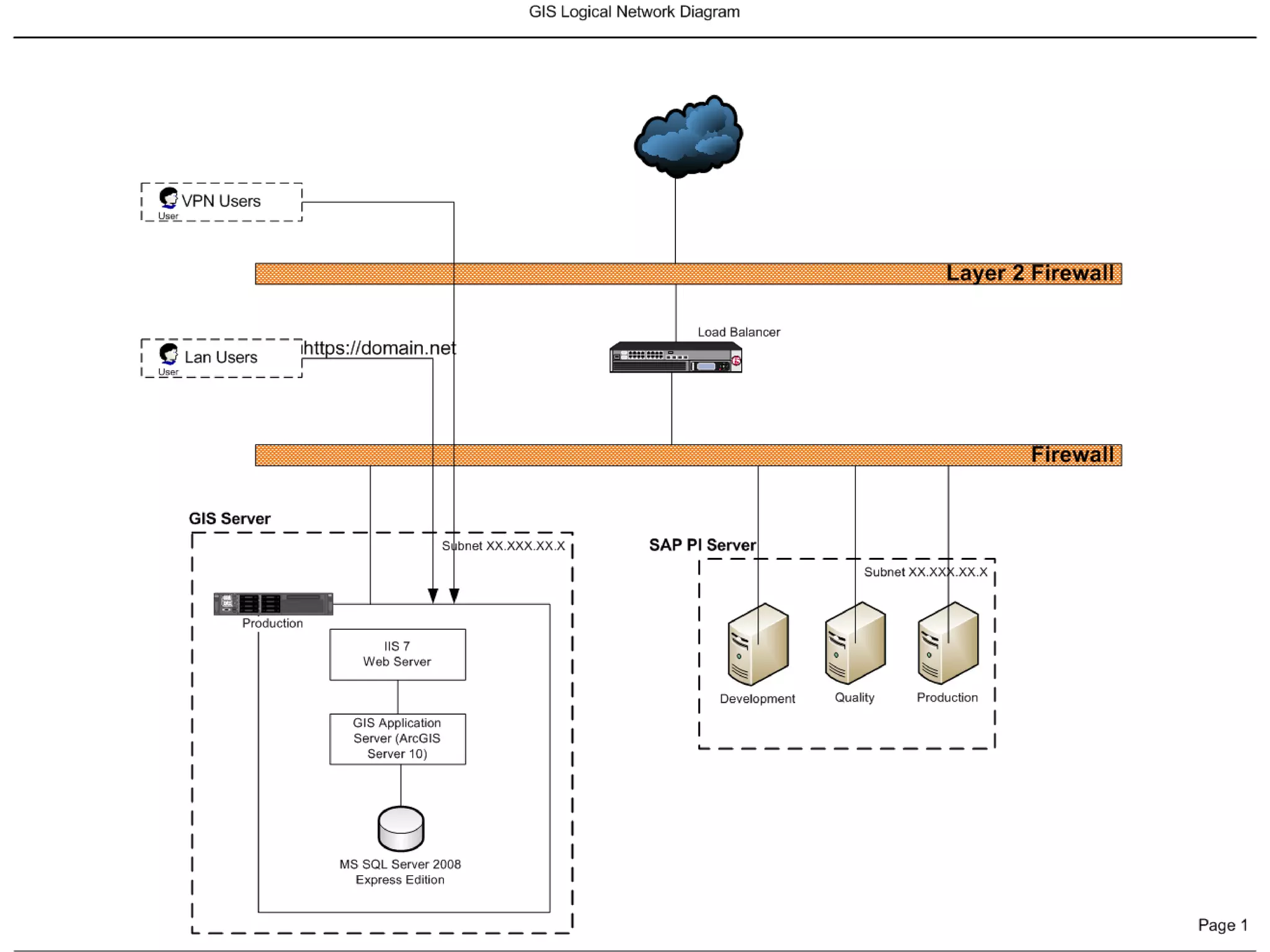 GIS system architecture | PPT