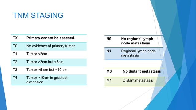 GastroIntestinal Stromal tumors. | PPTX