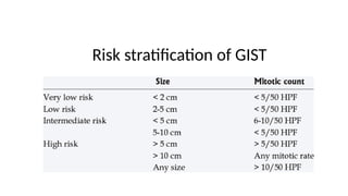 Gastrointestinal Stromal Tumor- Introduction and management.pptx