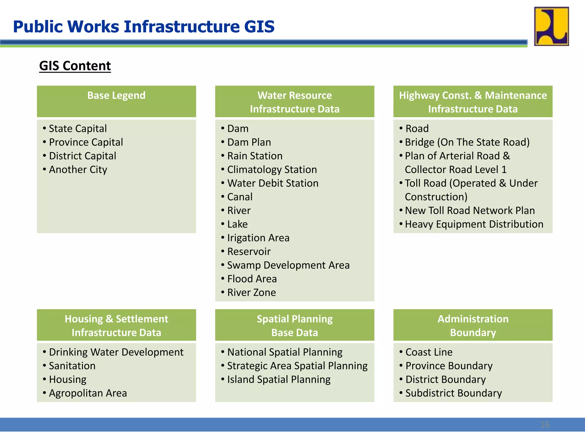 Geospatial Information Status Data | PPT