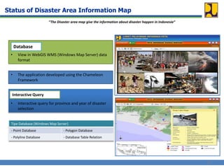 Geospatial Information Status Data | PPT