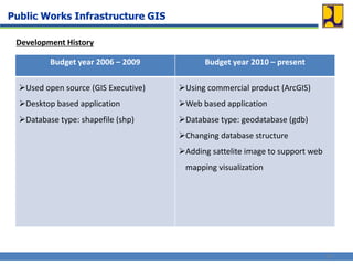 Geospatial Information Status Data | PPT