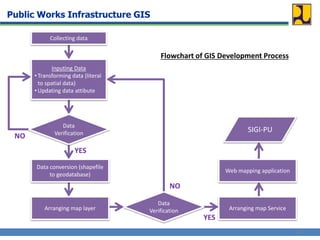 Geospatial Information Status Data | PPT