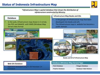 Geospatial Information Status Data | PPT