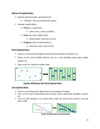 introduction to GIS | DOCX