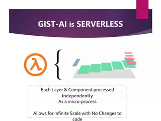 Gist introduction - Aug 28 | PPT
