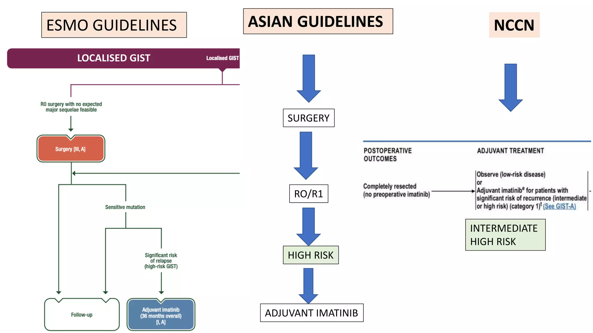 Gastrointestinal stromal tumors (GIST).pptx