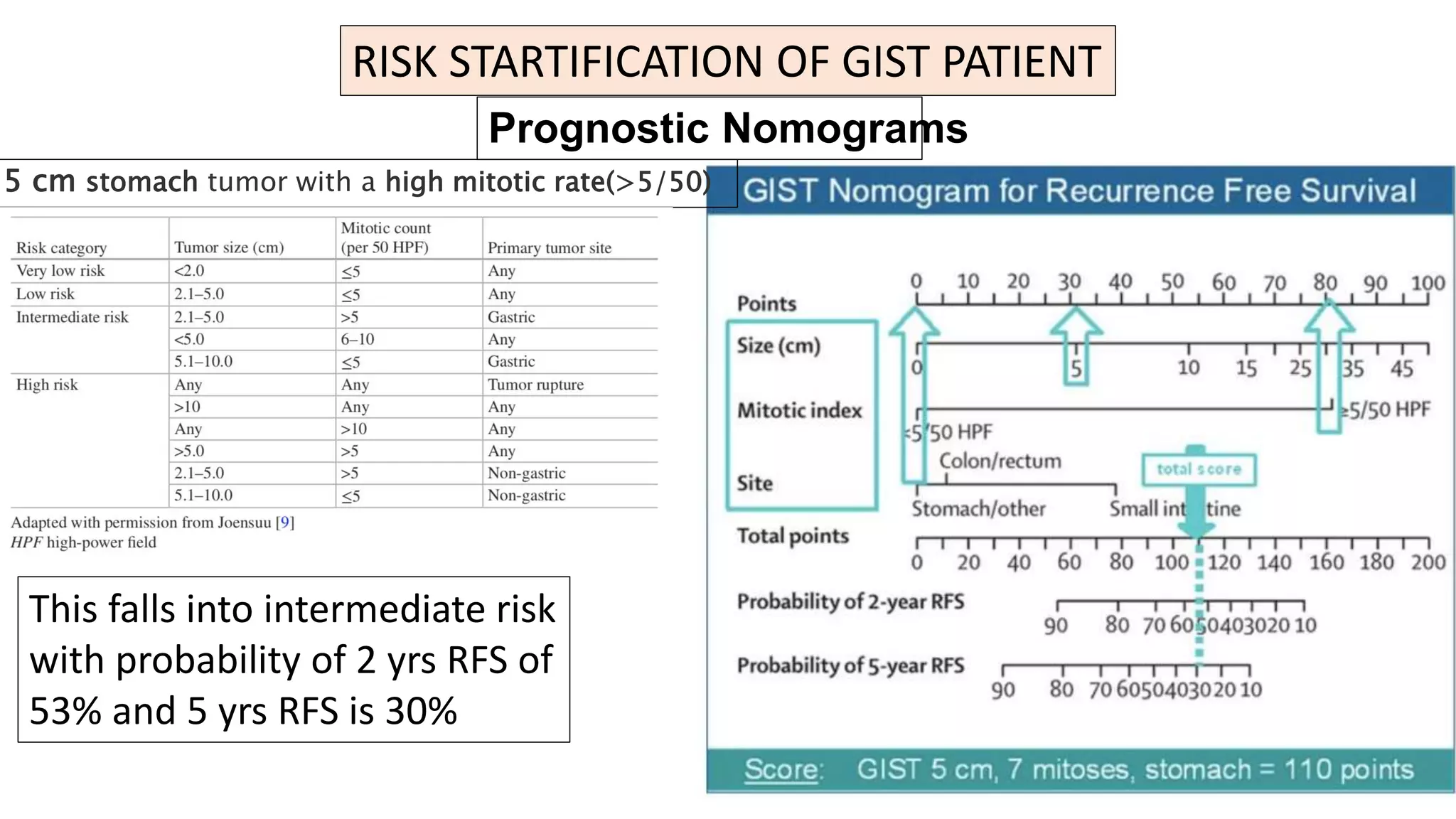 Gastrointestinal stromal tumors (GIST).pptx