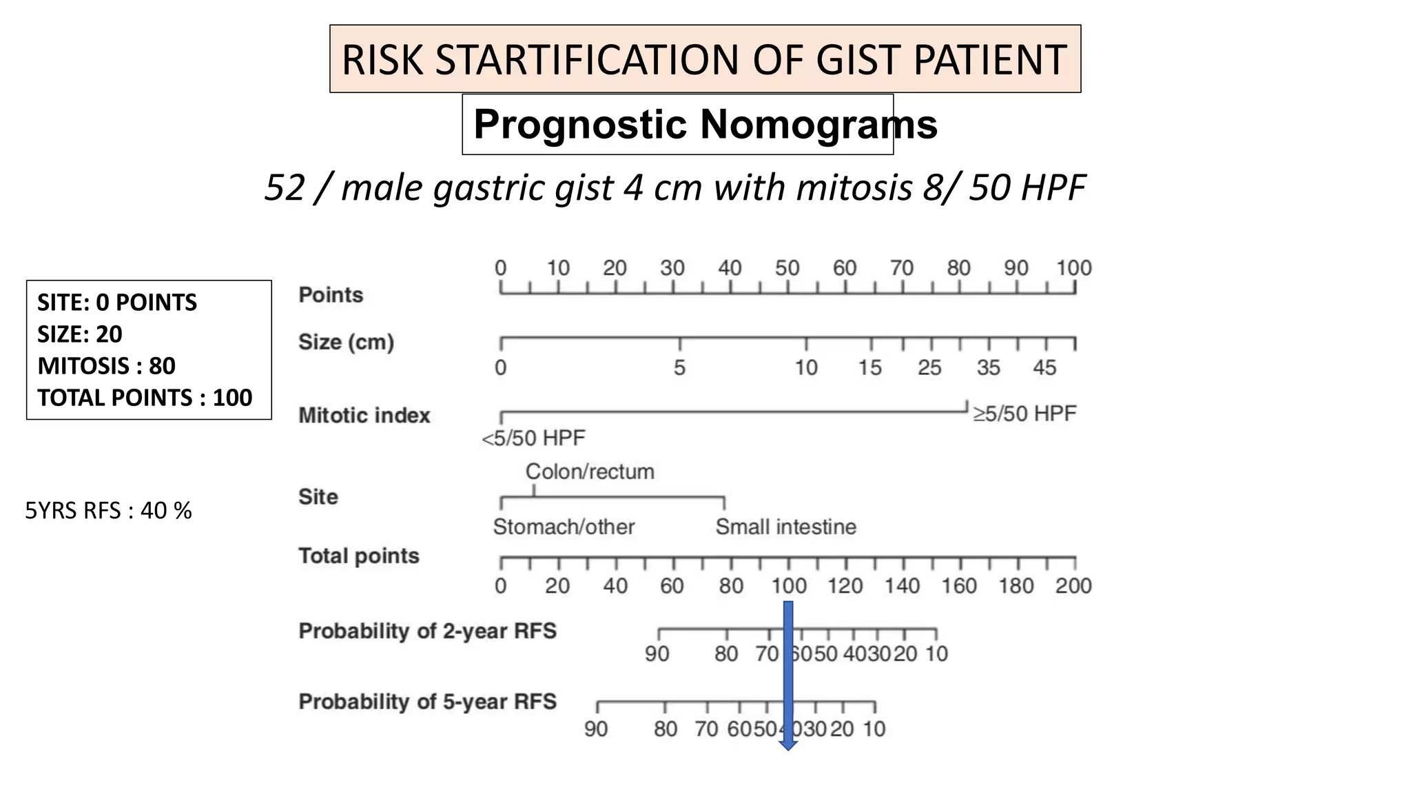 Gastrointestinal stromal tumors (GIST).pptx