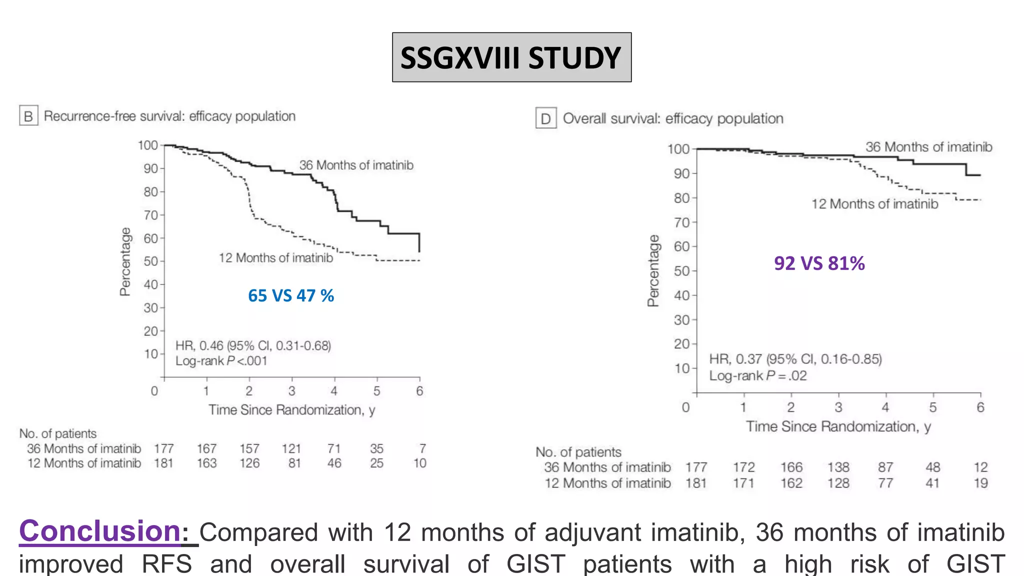 Gastrointestinal stromal tumors (GIST).pptx