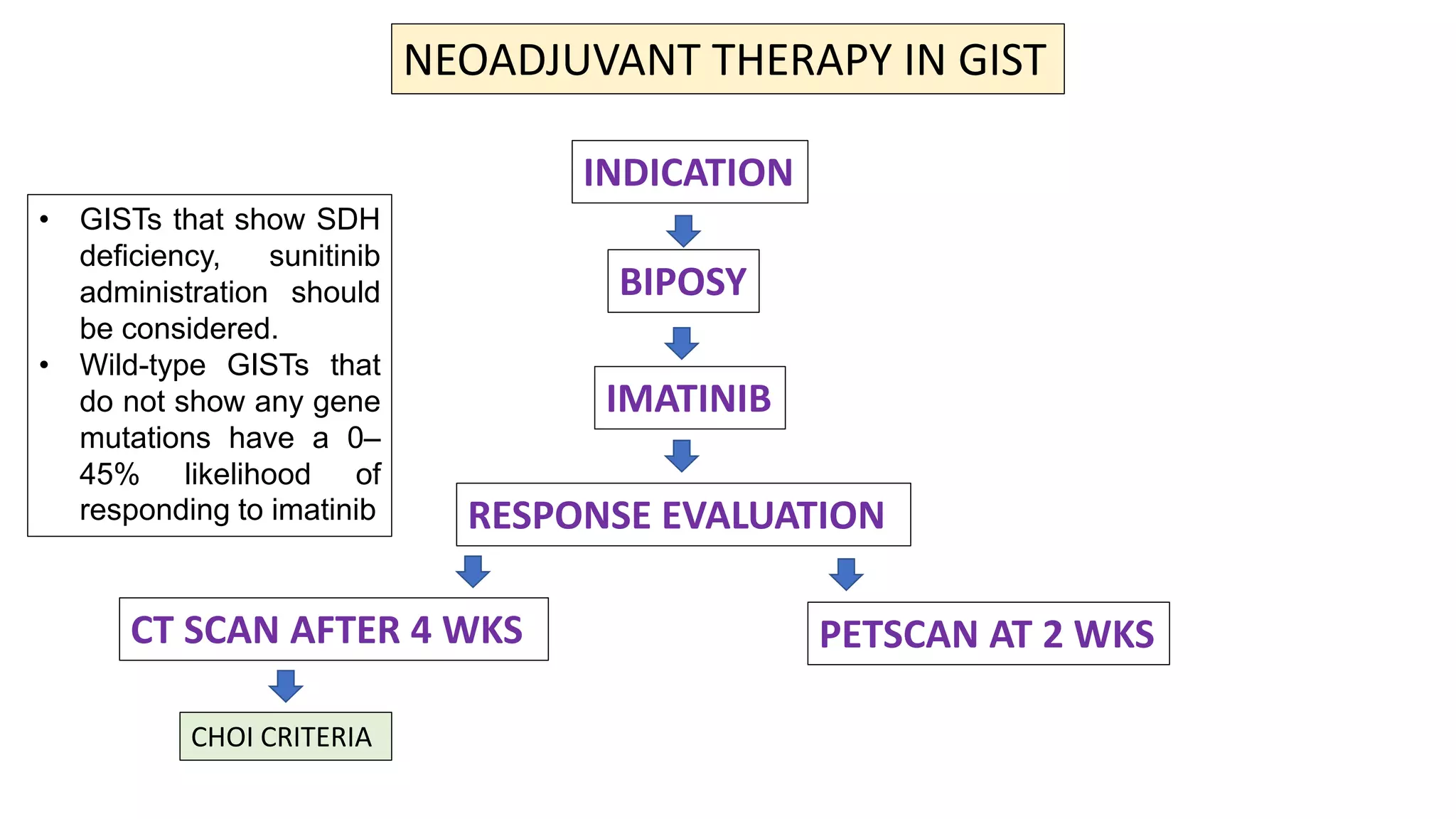 Gastrointestinal stromal tumors (GIST).pptx