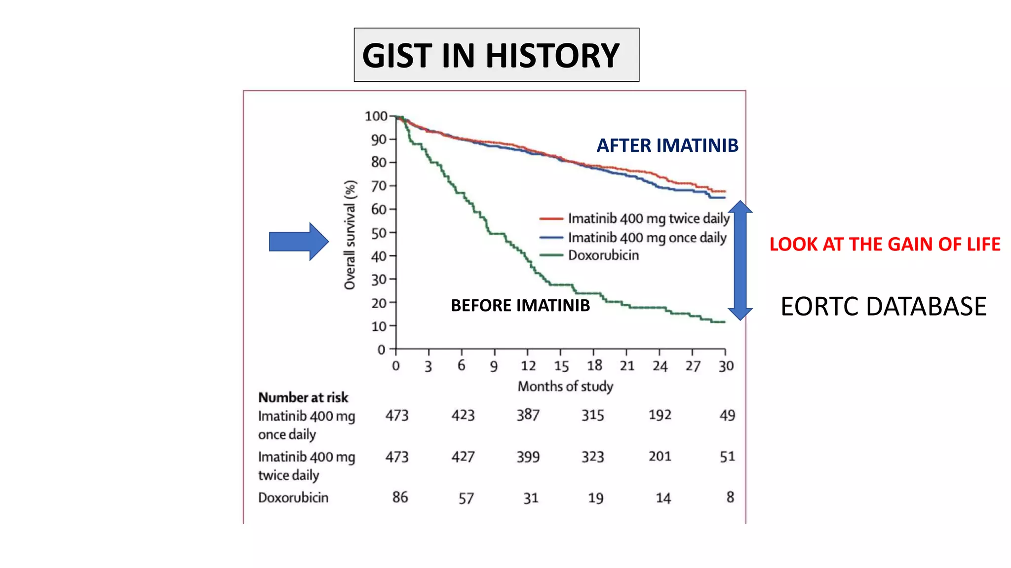 Gastrointestinal stromal tumors (GIST).pptx