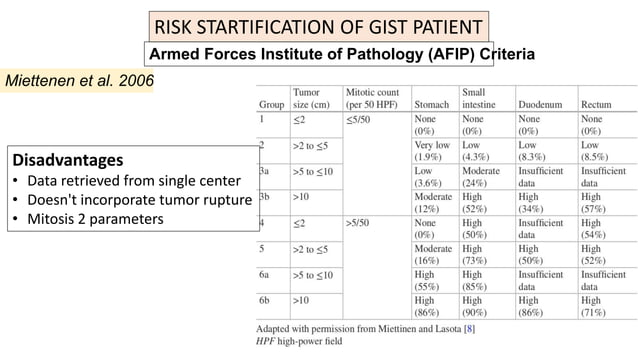 Gastrointestinal stromal tumors (GIST).pptx | Digestive Disorders ...