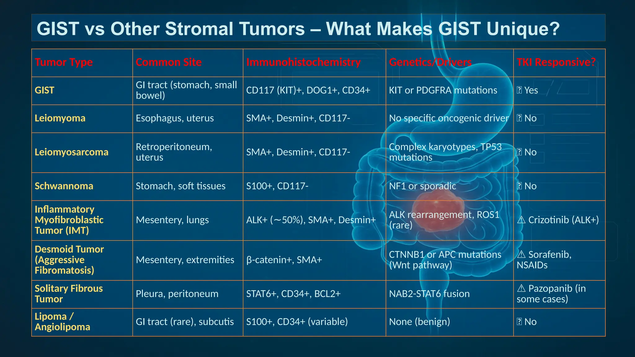 Gastrointestinal stromal tumor (gist) .pptx
