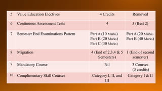 Gist PPT of VTR UGE 2021 (2) copy.pptx