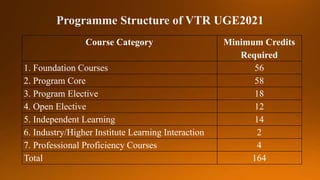Gist PPT of VTR UGE 2021 (2) copy.pptx