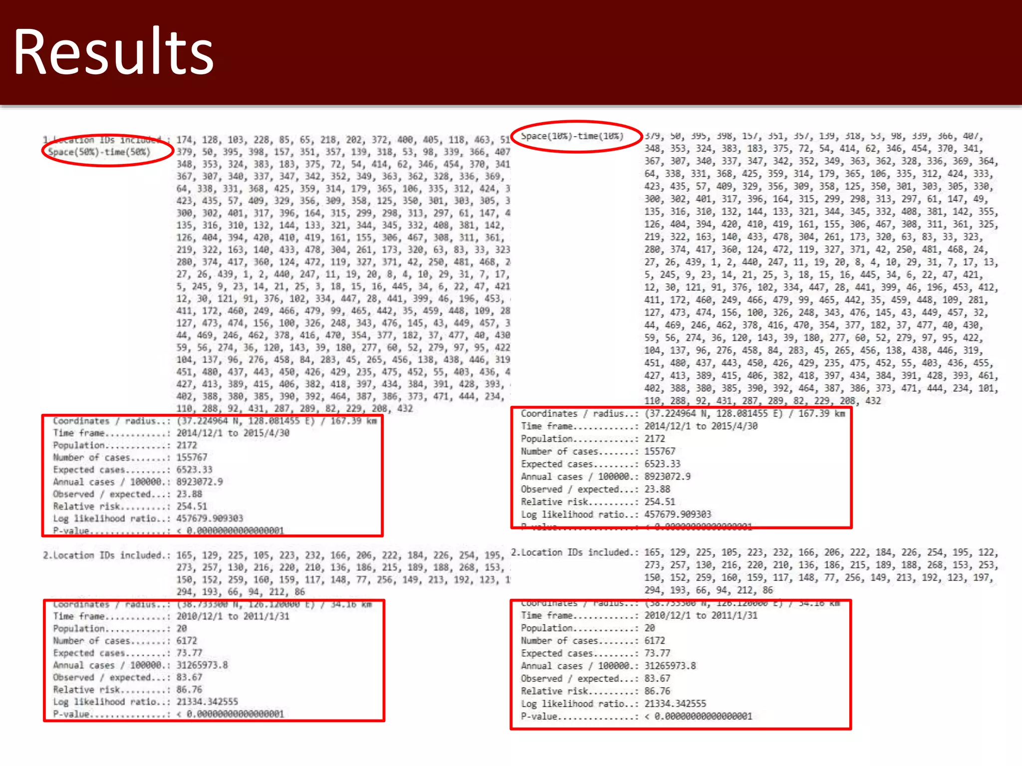 Introduction to SaTScan, seasonality and time series analysis | PPTX
