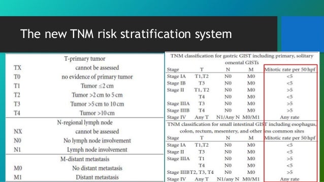 Gastrointerstinal stromal tumor (GIST) recent advances and differenti…