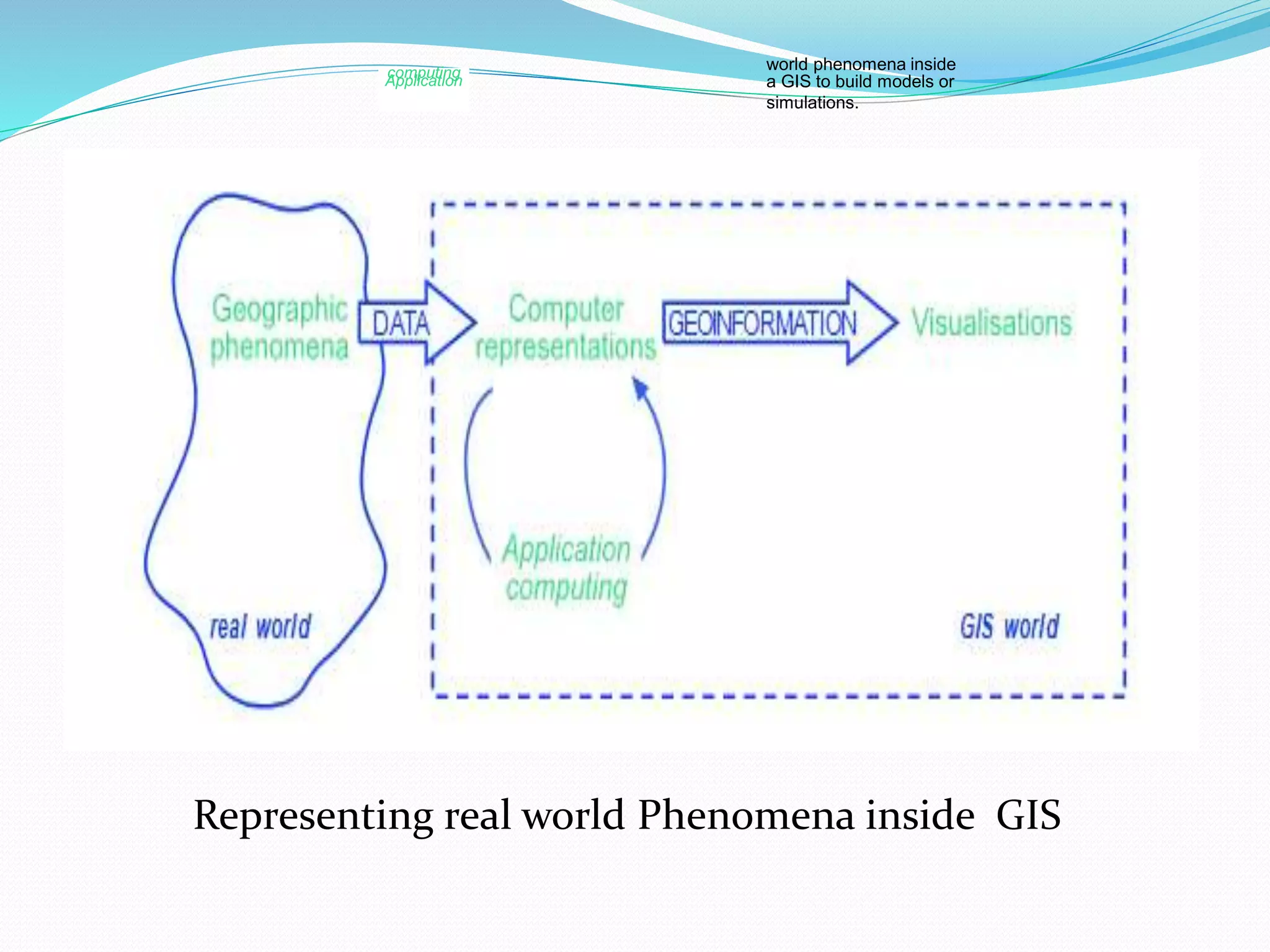 Principles of GIS unit 1 | PDF