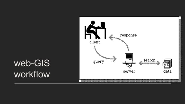 GIS User to Web-GIS Developer Journey | PPTX