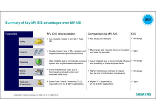 CELDAS DE MEDIA TENSIÓN GIS Y AIS SIEMENS | PDF