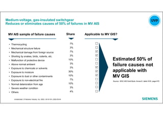 CELDAS DE MEDIA TENSIÓN GIS Y AIS SIEMENS | PDF