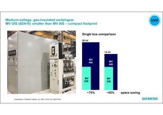 CELDAS DE MEDIA TENSIÓN GIS Y AIS SIEMENS | PDF | Chemistry | Science