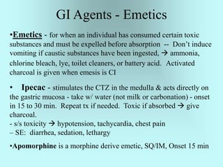 DRUGS ACTING ON GI SYSTEM. pharmacology ppt | PPT