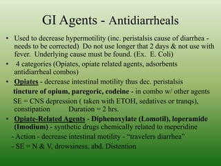 DRUGS ACTING ON GI SYSTEM. pharmacology ppt | PPT