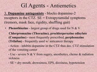 DRUGS ACTING ON GI SYSTEM. pharmacology ppt | PPT