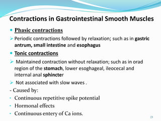 Introduction to Git Physiology | PPT