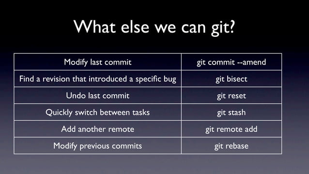 Introduction to Git | PPT