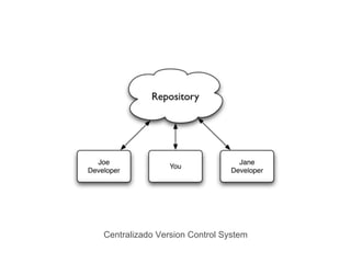 Git (Sistema Distribuido de Control de Versiones) | PPT