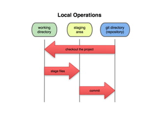 Git (Sistema Distribuido de Control de Versiones) | PPT