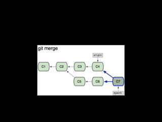My understanding of Git | KEY | Programming Languages | Computing