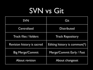 My understanding of Git | KEY | Programming Languages | Computing