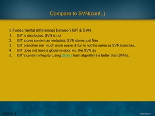 GIT Introduction | PPT