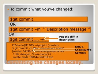 Git Memento of basic commands | PPT