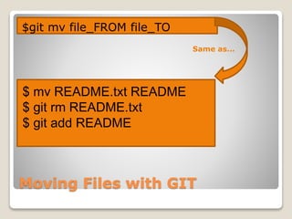Git Memento of basic commands | PPT