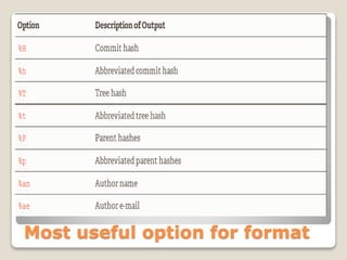 Git Memento of basic commands | PPT