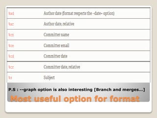 Git Memento of basic commands | PPT