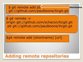 Git Memento of basic commands | PPT