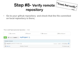How to configure a Git repository and push to a remote repository… | PPT