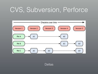 Introduction to Git | PPT