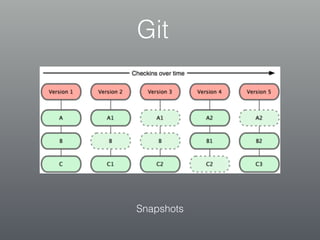 Introduction to Git | PPT