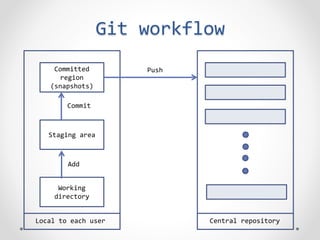 Git basic commands | PPTX