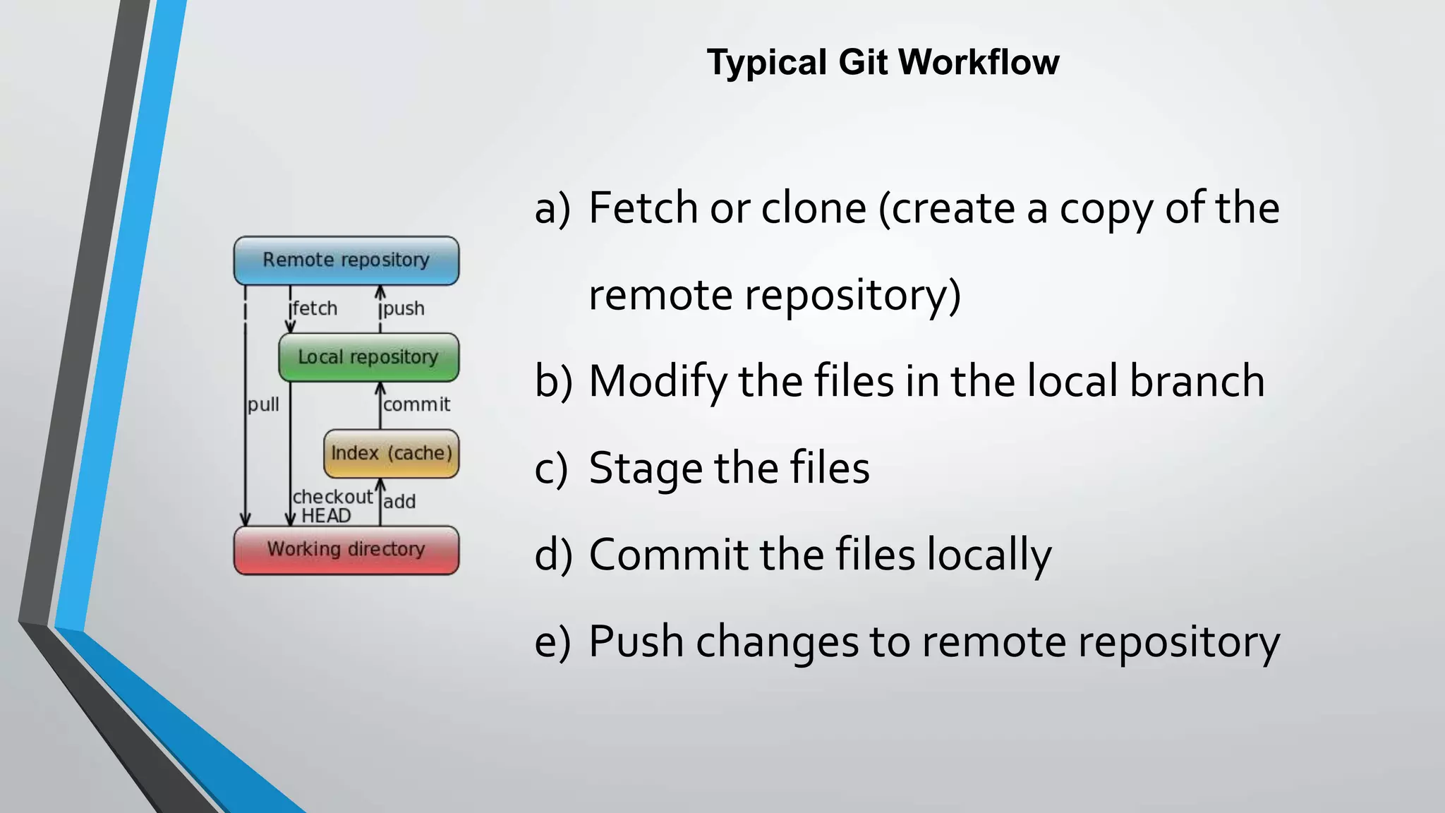 Git 101 for Beginners | PPTX