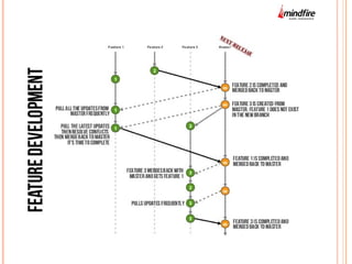 Git and fundamentals | PPT