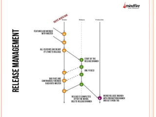 Git and fundamentals | PPT